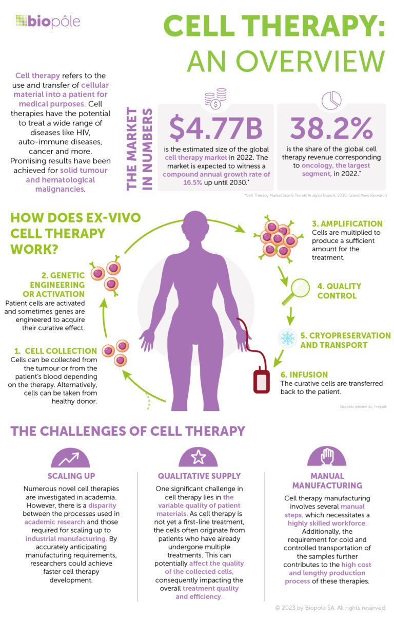Unleashing the Power of Next-Generation Cell Therapy • Biopôle
