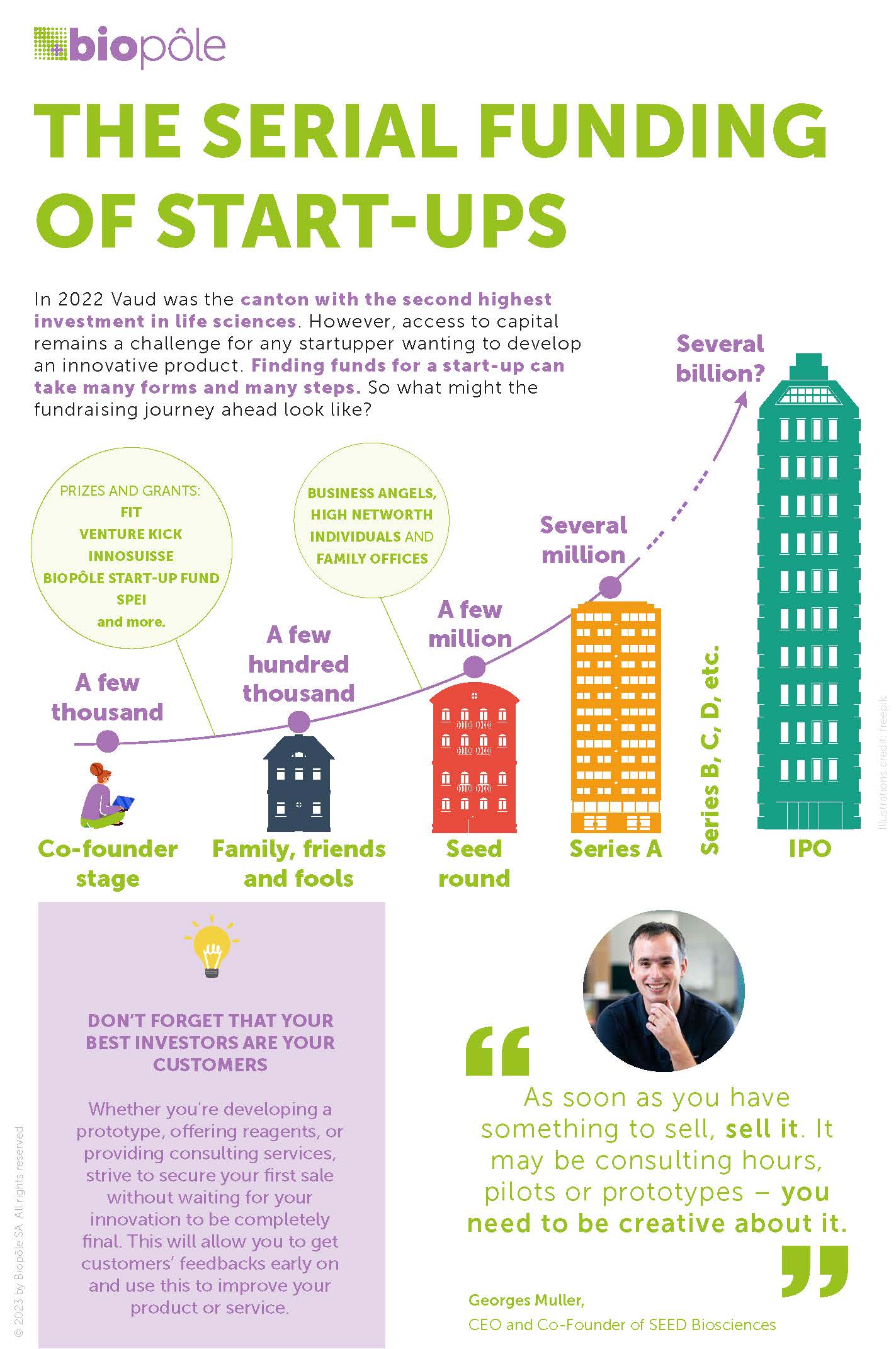 Funding innovation, from R&D to clinical use – the Distalmotion success ...