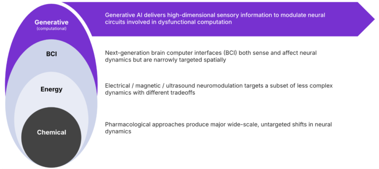 Why AI and neuroscience go hand in hand