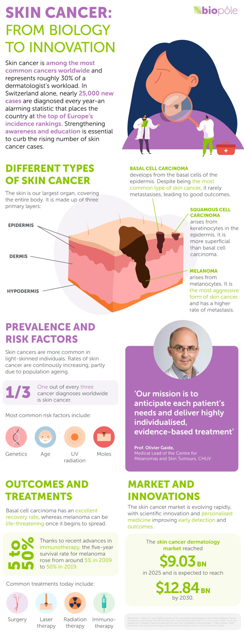 Skin cancer: From biology to innovation • Biopôle